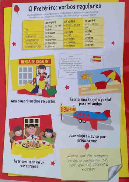J'aime La Papeterie El pretérito: verbos regulares